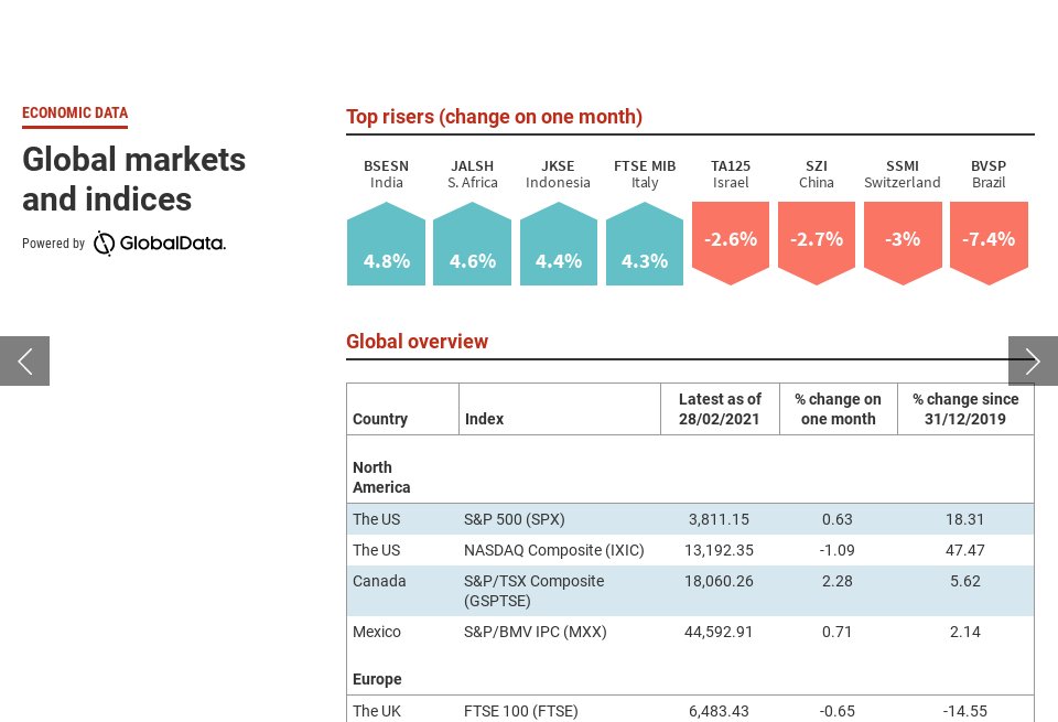 Public benefit: could the PBC model help pharma balance profits and ...