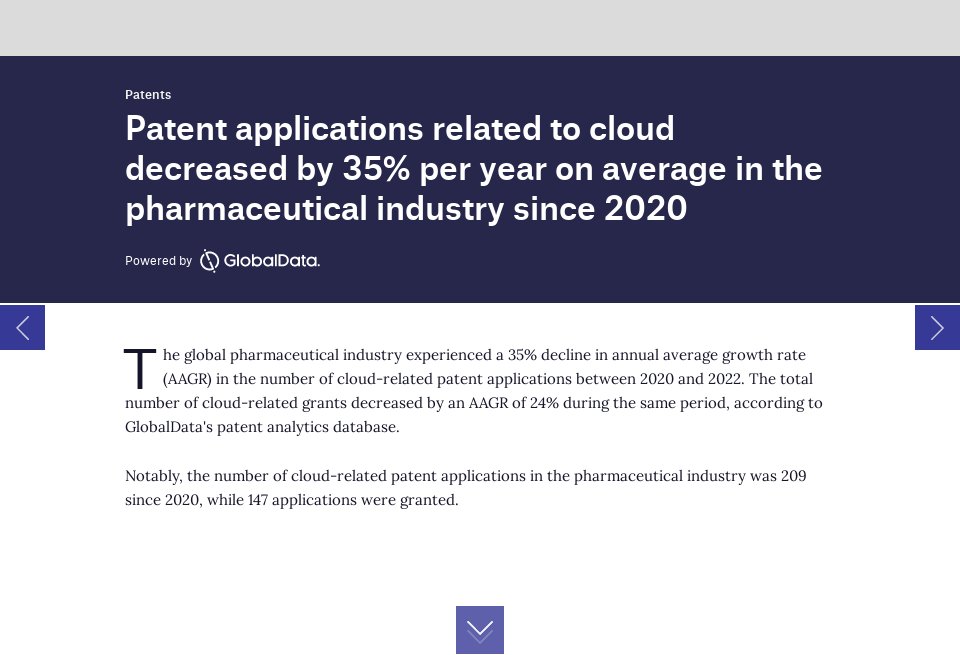 Cloud patent applications in the global pharmaceutical industry since 2020 - Pharma Technology ...