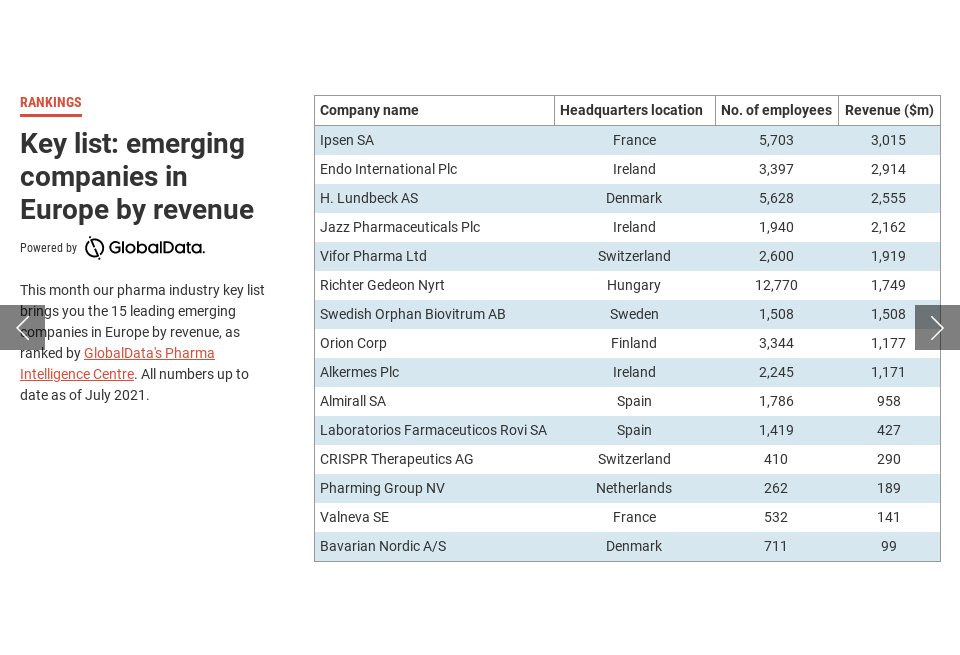 Labcorp - Pharma Technology Focus | Issue 109 | August 2021