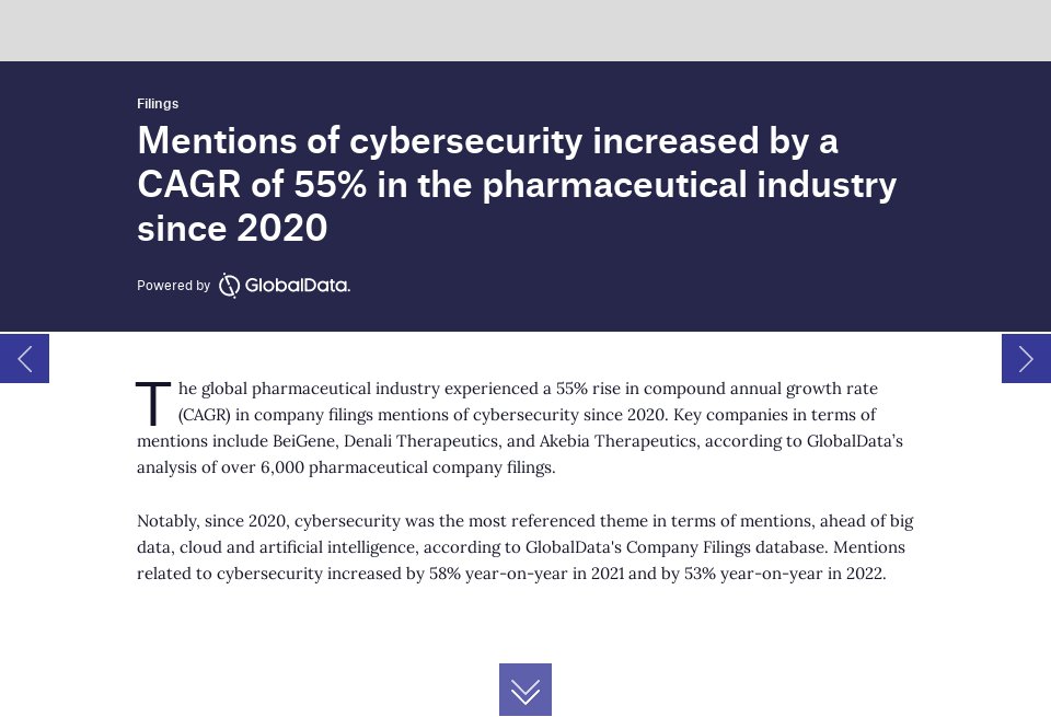 Mentions of cybersecurity in pharma industry company filings since 2020 ...
