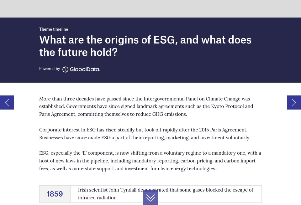 Theme timeline: the past, present and future of ESG - Pharma Technology ...