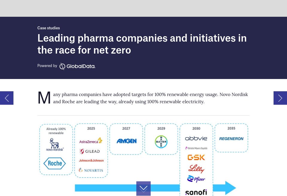 Leading pharma companies and initiatives in the race for net zero ...