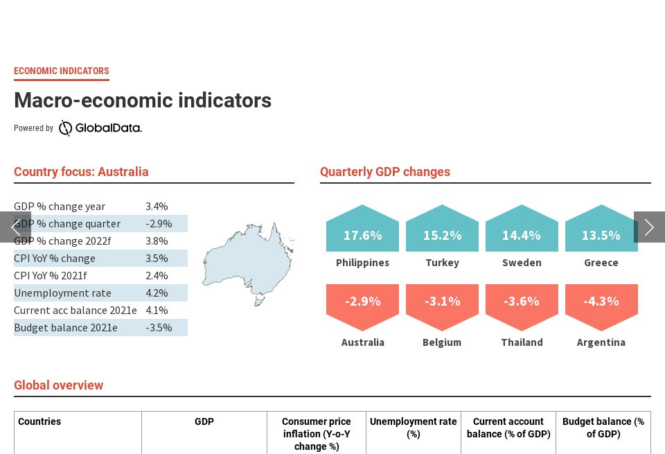 Macro-economic indicators - Pharma Technology Focus | Issue 116 | March ...