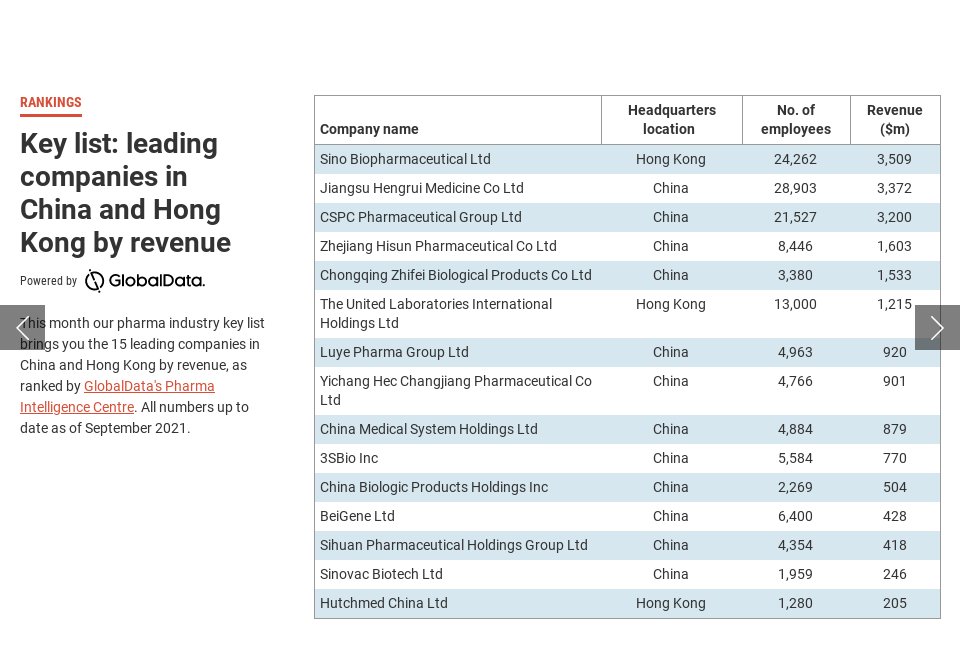 The pharma industry key list - Pharma Technology Focus | Issue 111 | October 2021
