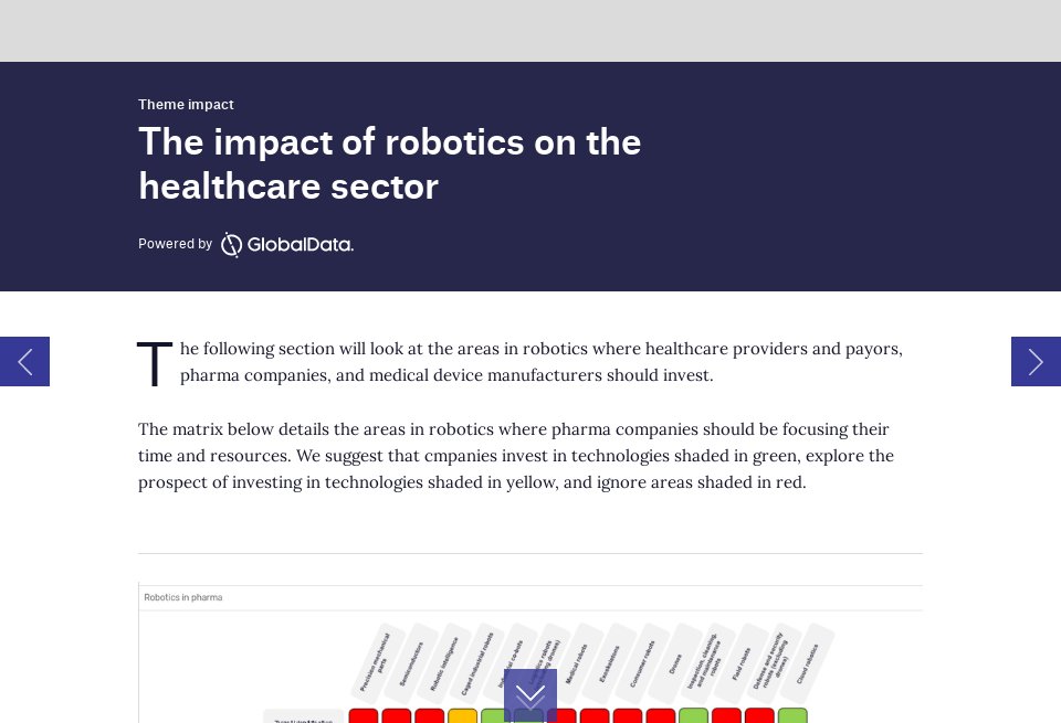 The impact of robotics on the healthcare sector - Pharma Technology ... The impact of robotics on the healthcare sector - Pharma Technology ...